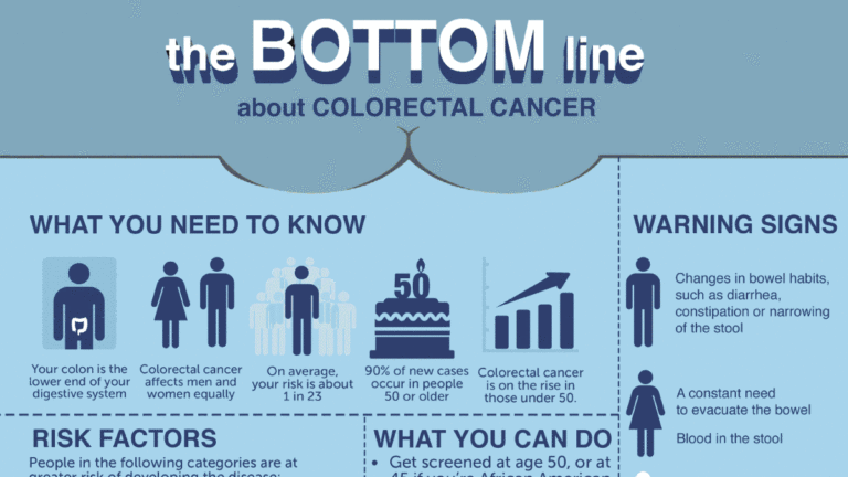 Spreading Awareness About Colorectal Cancer Nursing Rutgers