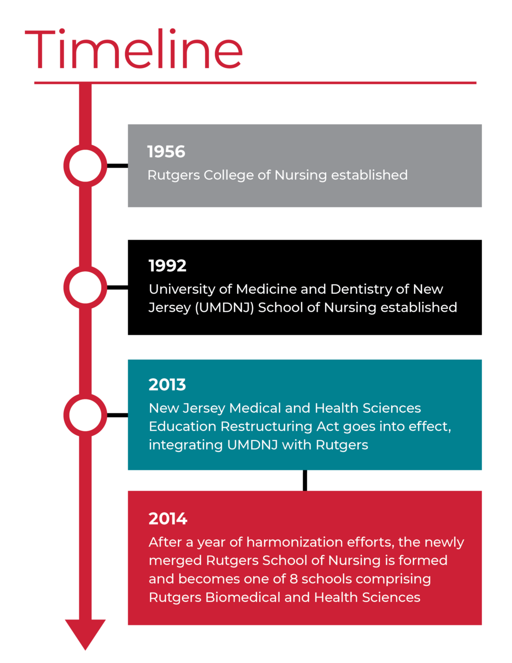 Historical Briefing - Rutgers Nursing