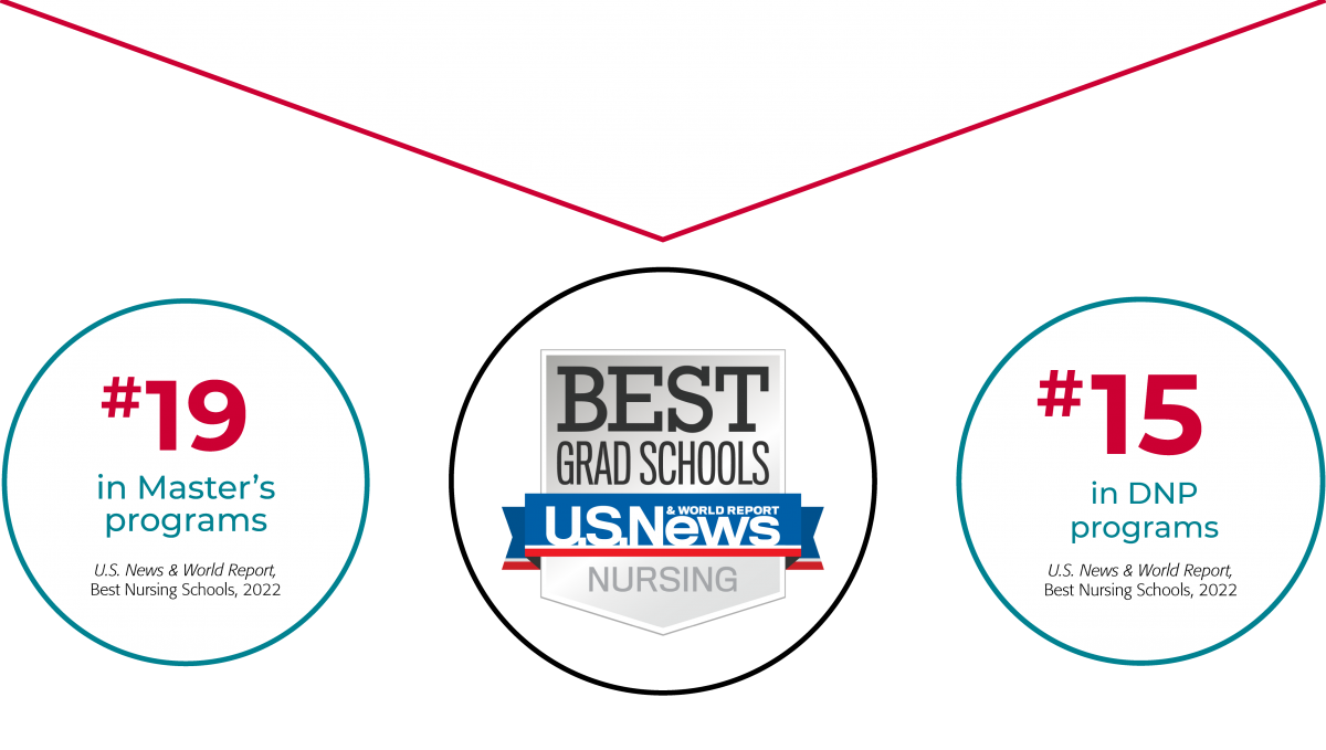 About Us - Rutgers School of Nursing