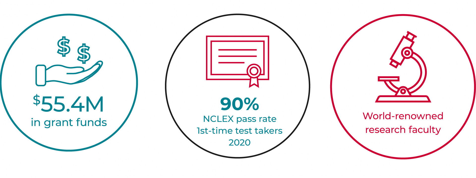 About Us - Rutgers Nursing